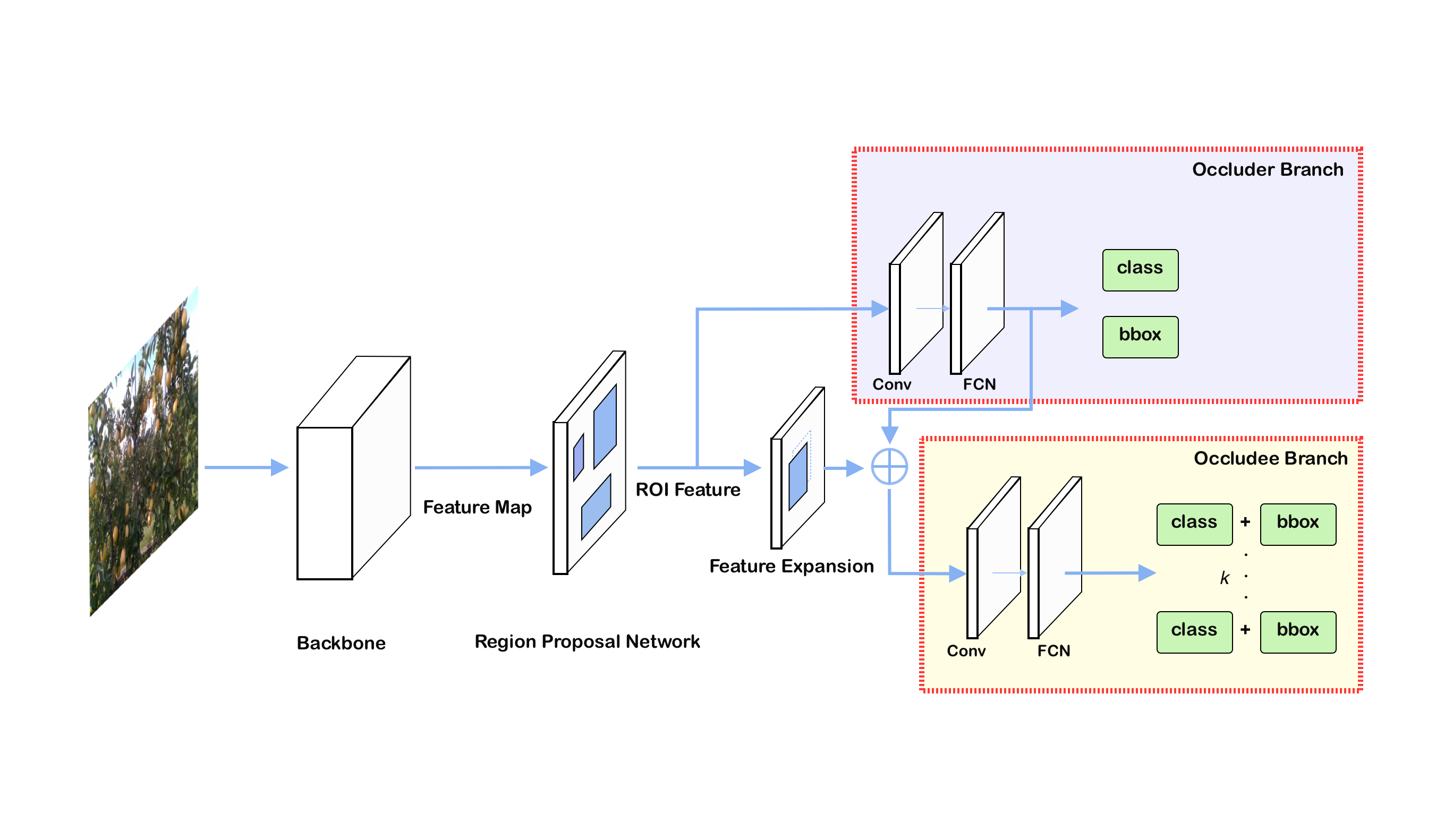 ALACS: Active Laser-Camera Scanning for Robust Apple 3D Localization | Pengyu Chu
