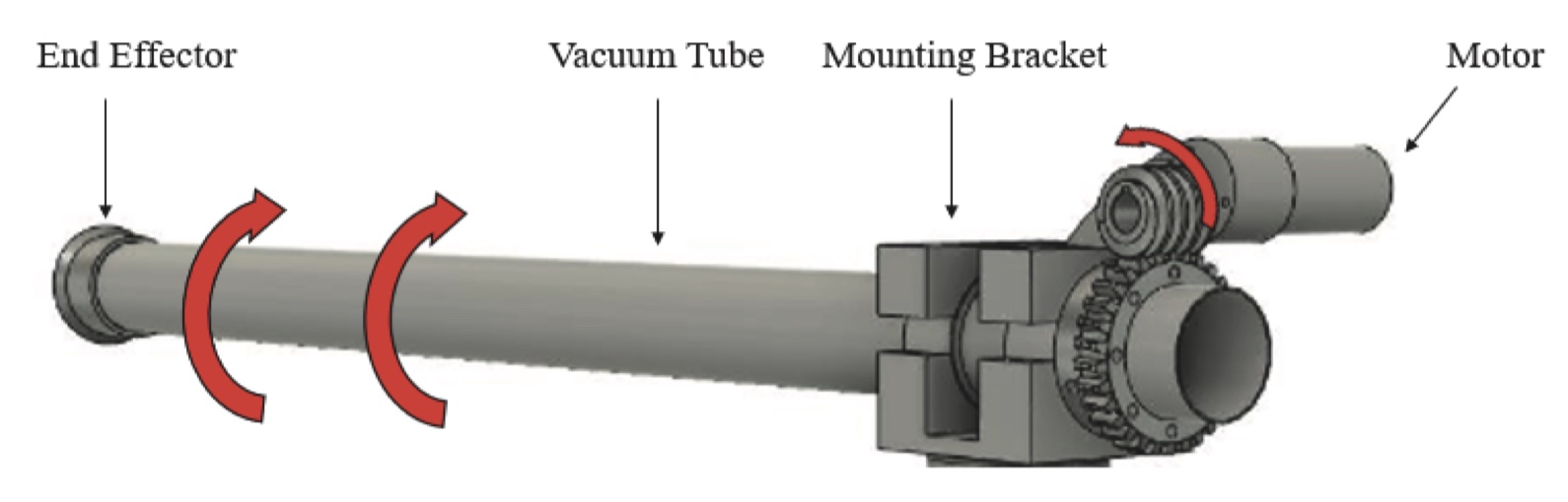 Design and Evaluation of End Effectors for A Vacuum-based Robotic Apple ...
