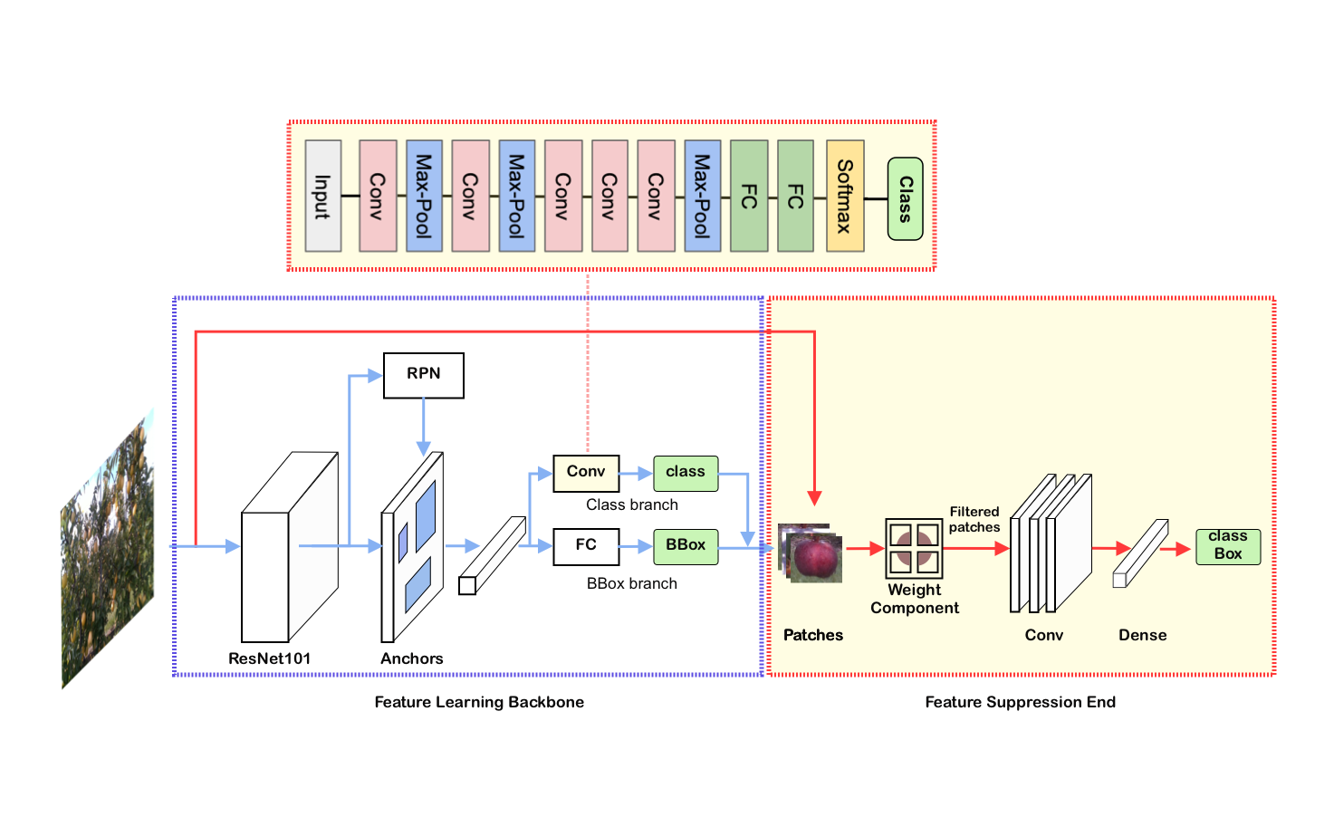 Deep Learning-based Apple Detection Using A Suppression Mask R-CNN ...